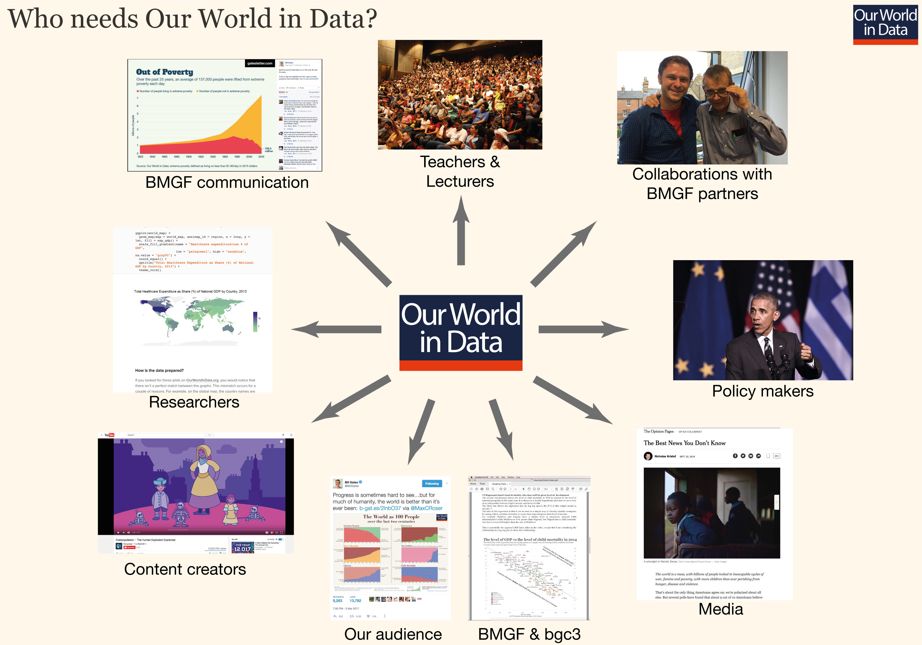 Our World in Data